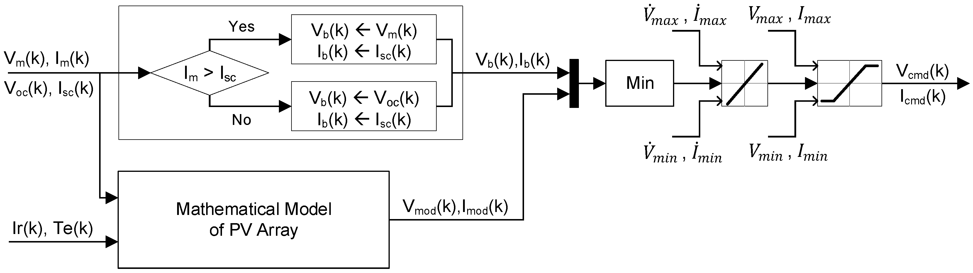 Energies | Free Full-Text | A Novel Supervisory Control Algorithm to ...