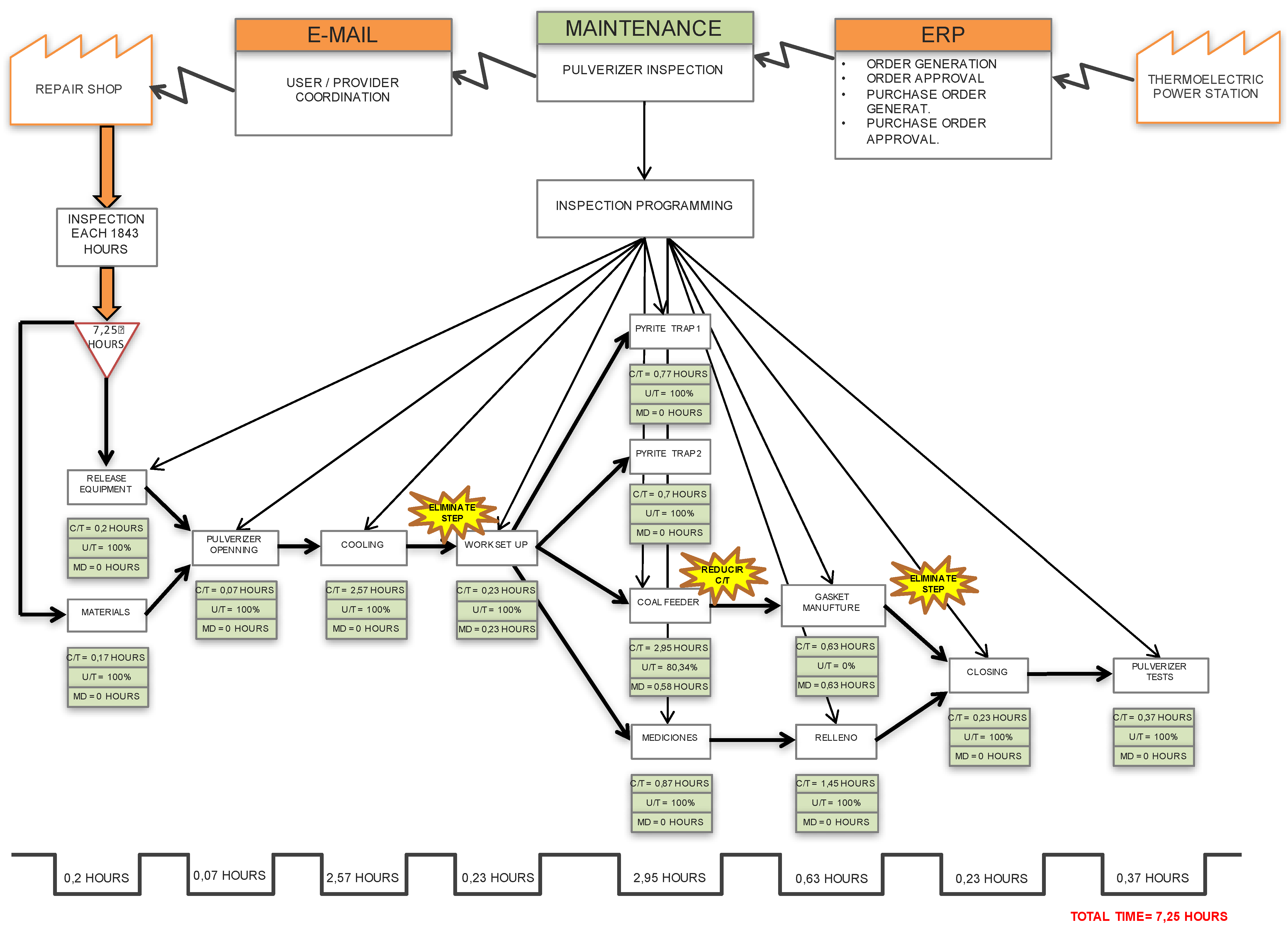 Lean Maintenance Applied to Improve Maintenance Efficiency in ...