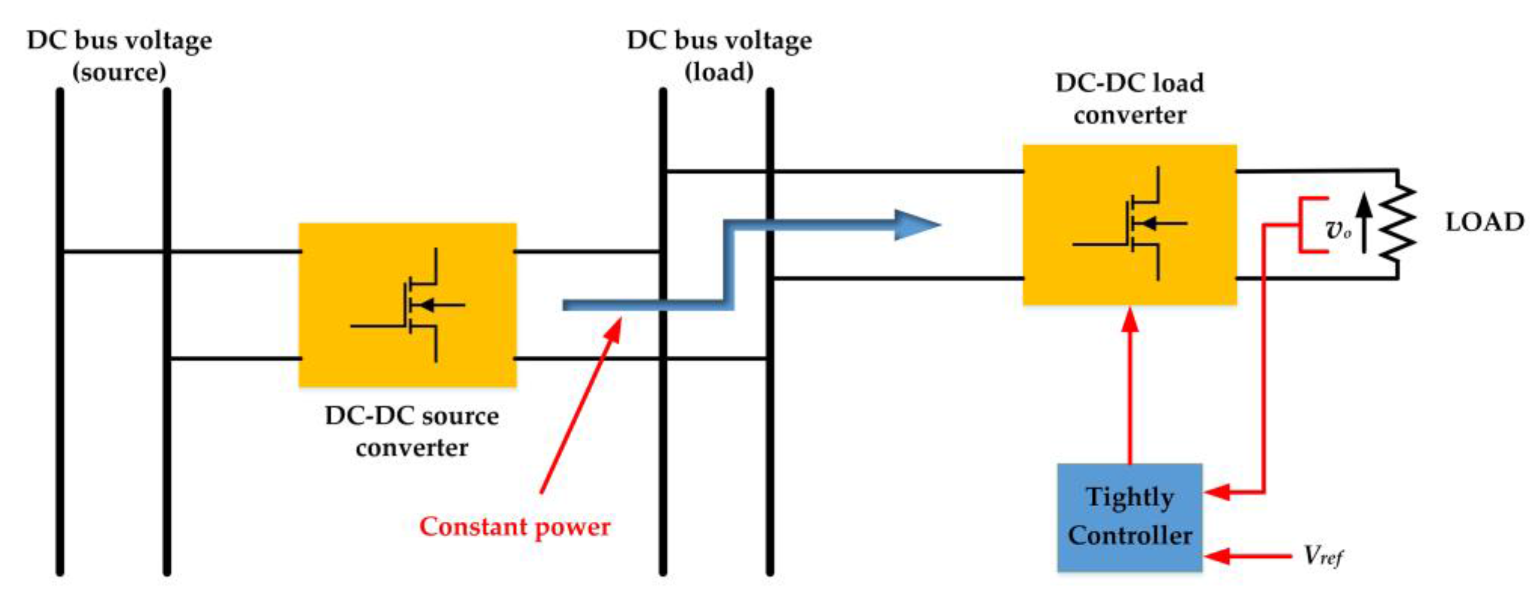 Constant Power Loads (CPL) with Microgrids: Problem Definition, Stability Analysis and ...