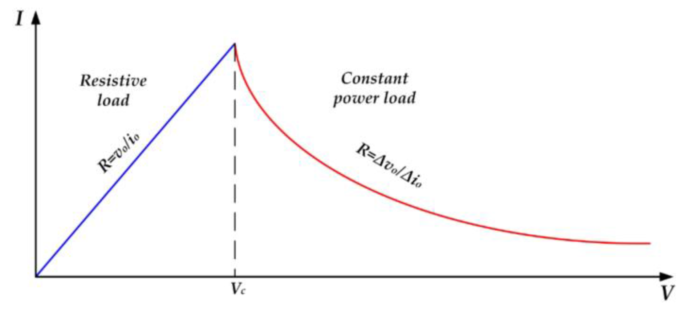 Constant Power Loads (CPL) with Microgrids: Problem Definition ...