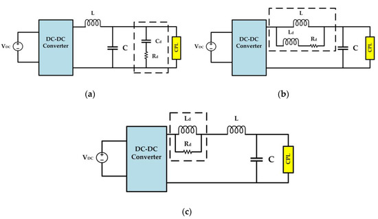 Constant Power Loads (CPL) with Microgrids: Problem Definition, Stability Analysis and ...