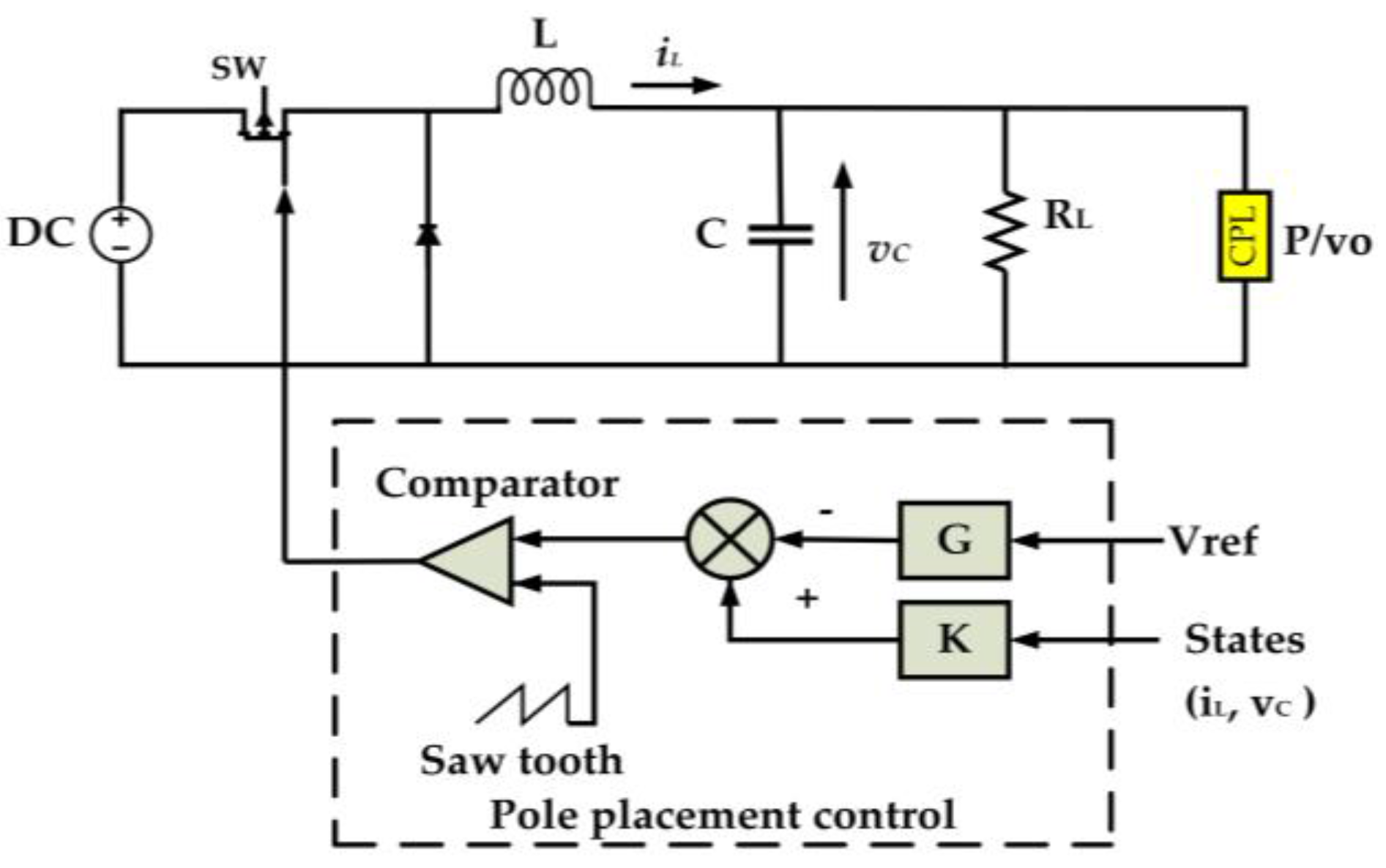 Constant Power Loads (CPL) with Microgrids: Problem Definition ...