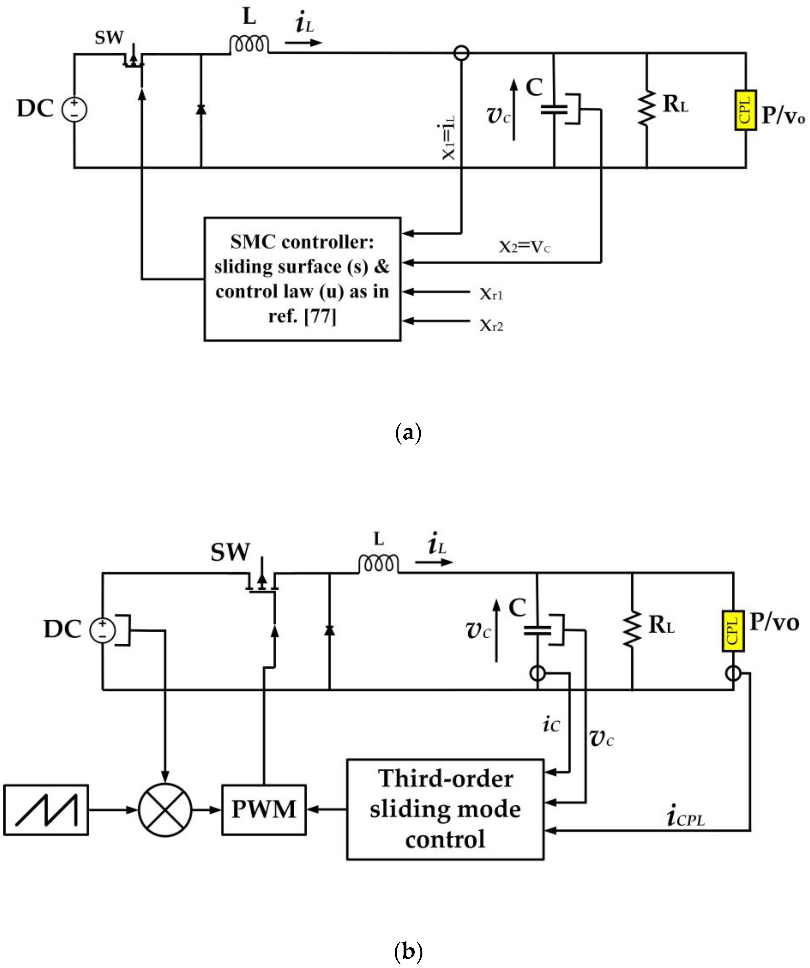 Constant Power Loads (CPL) with Microgrids: Problem Definition, Stability Analysis and ...
