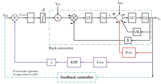 Constant Power Loads (CPL) with Microgrids: Problem Definition ...
