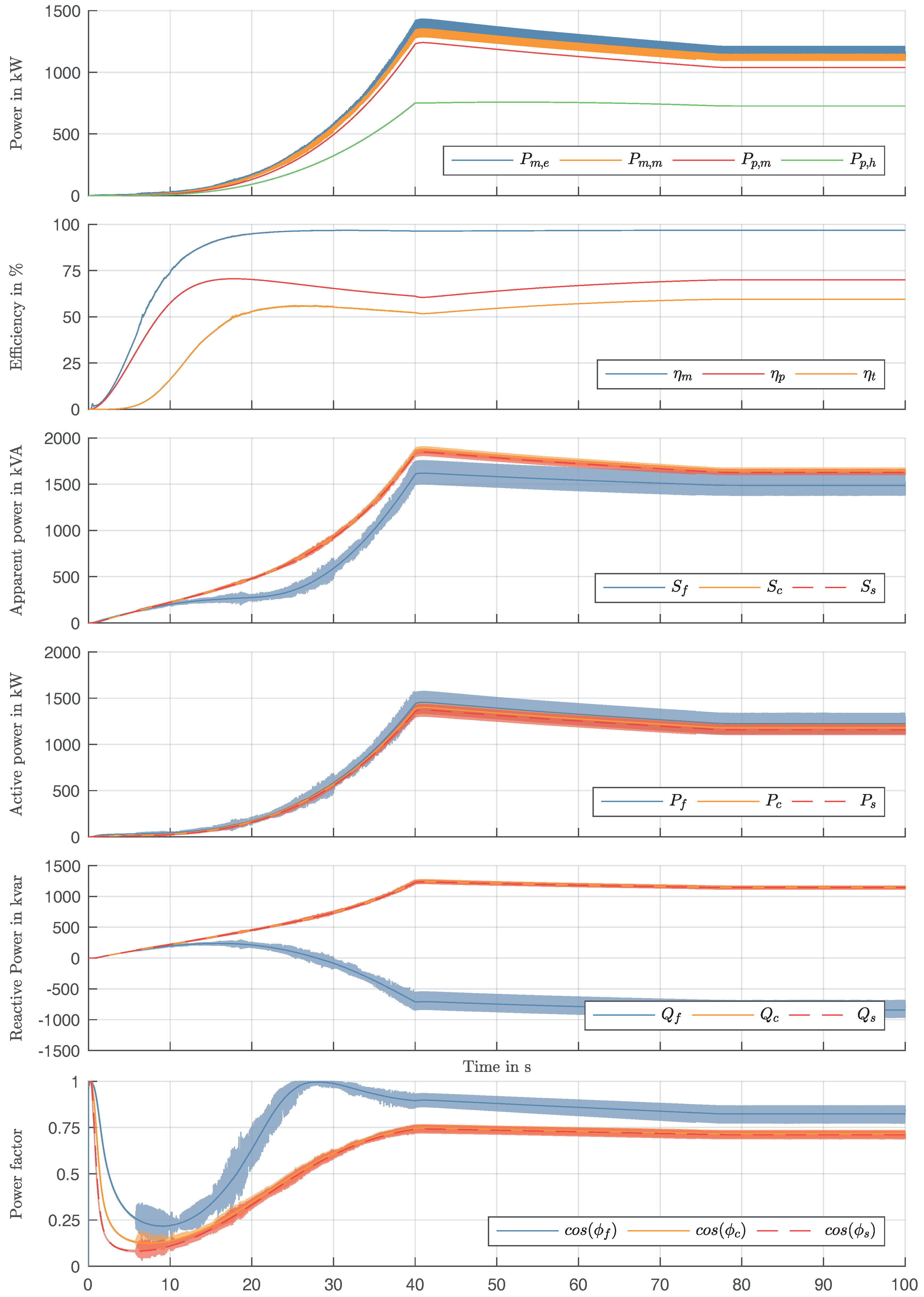 Energies | Free Full-Text | Dynamic Modeling and Simulation of Deep ...