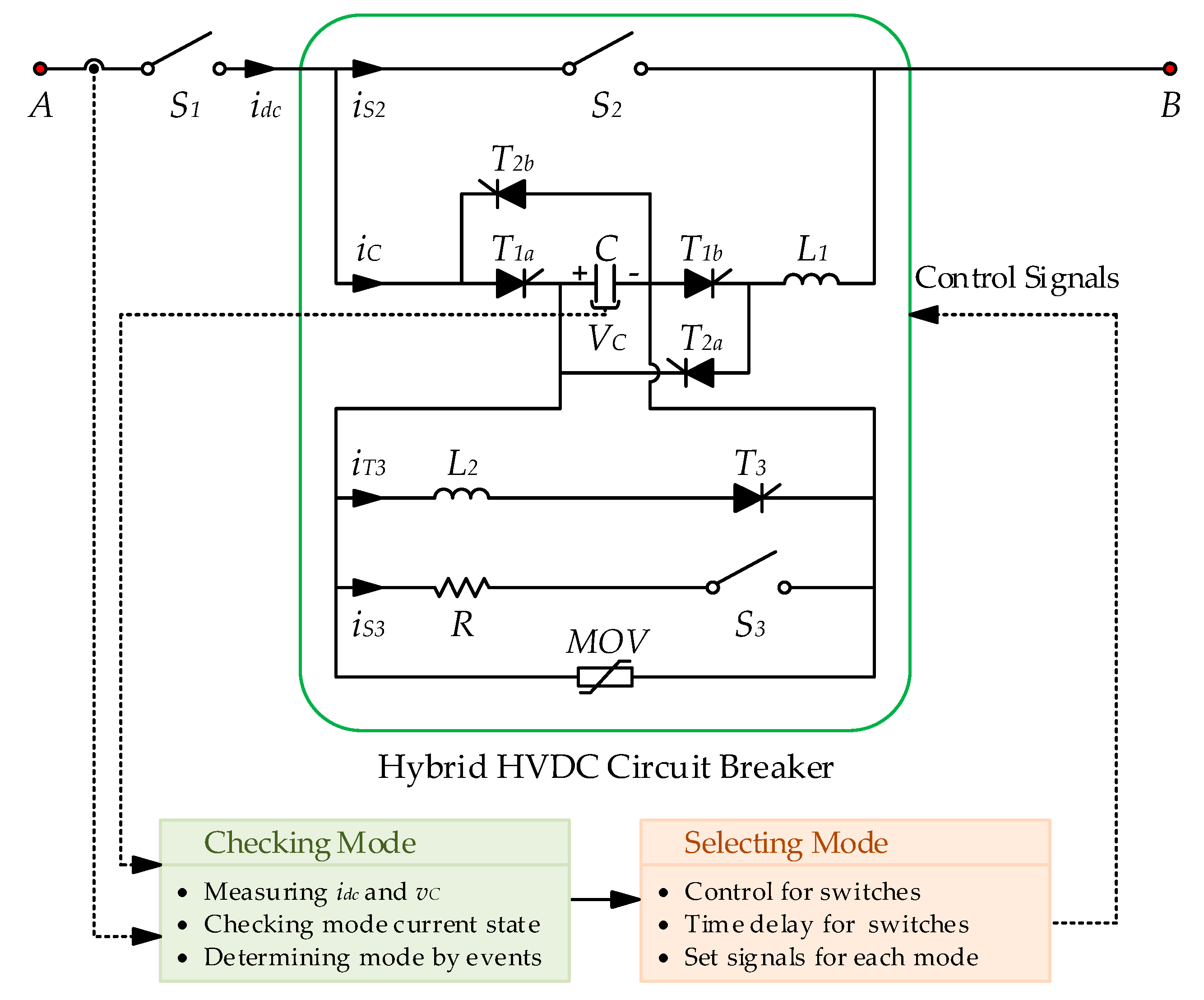 A Novel Topology of Hybrid HVDC Circuit Breaker for VSC-HVDC Application