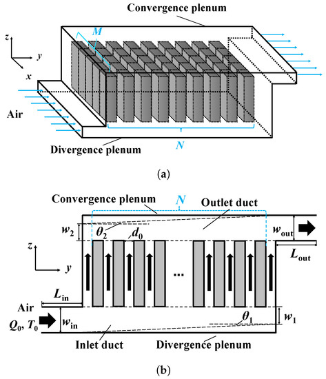 Energies | Free Full-Text | Design of Parallel Air-Cooled Battery ...
