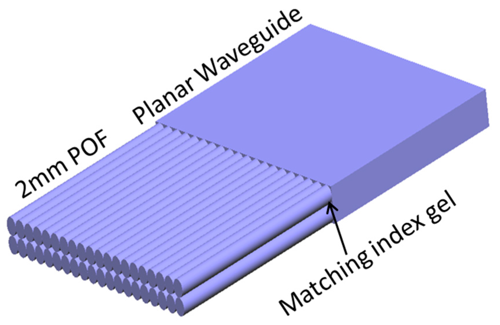 Flat Optical Fiber Daylighting System with Lateral Displacement Sun ...