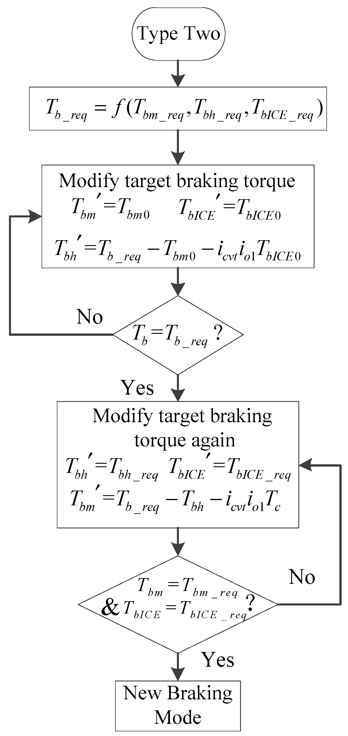 Torque Coordination Control during Braking Mode Switch for a Plug-in ...