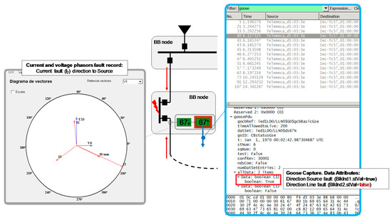 Using IEC 61850 GOOSE Service for Adaptive ANSI 67/67N Protection in ...