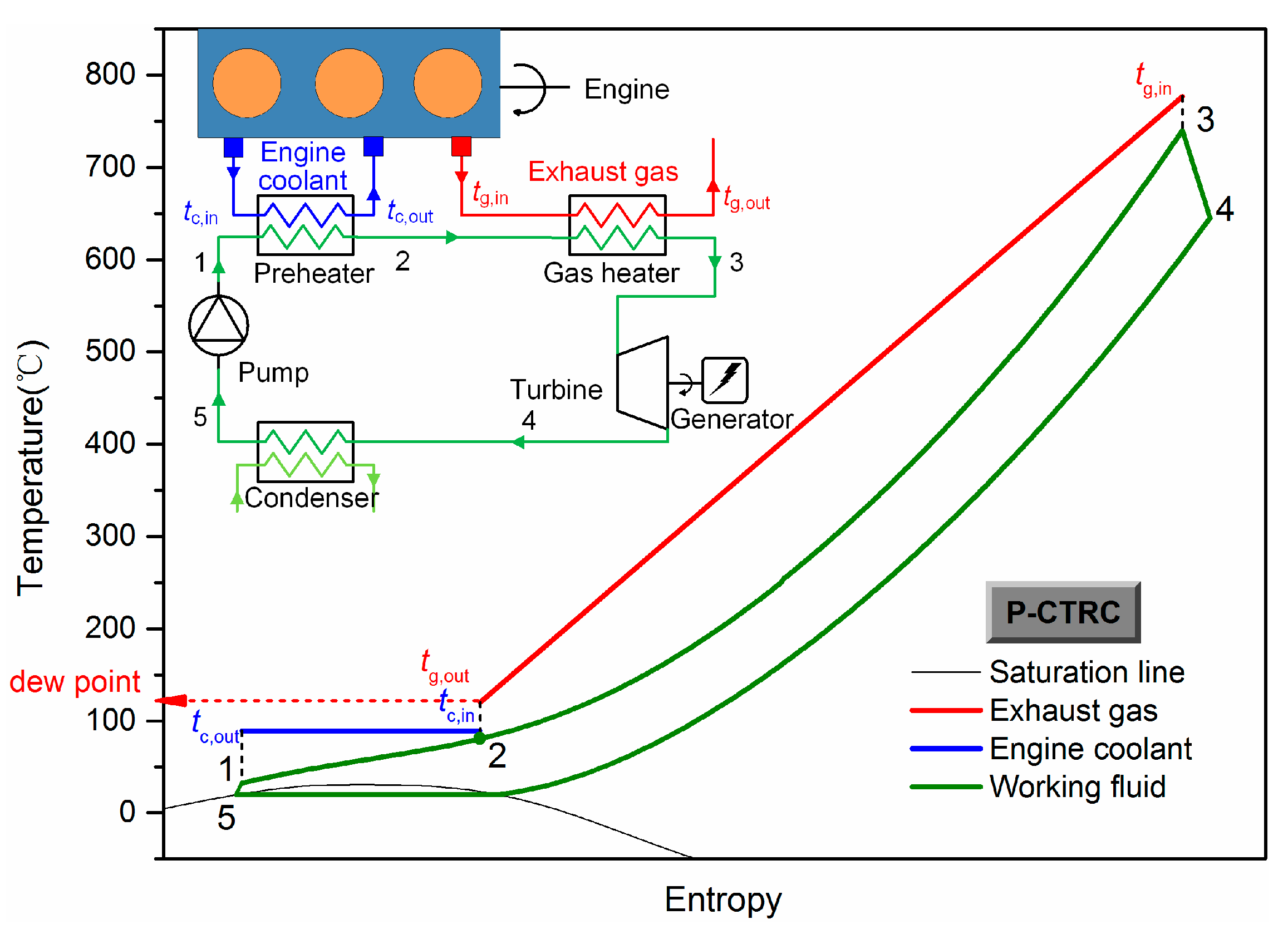 Energies Free Full Text Ideal Point Design And Operation Of Co2