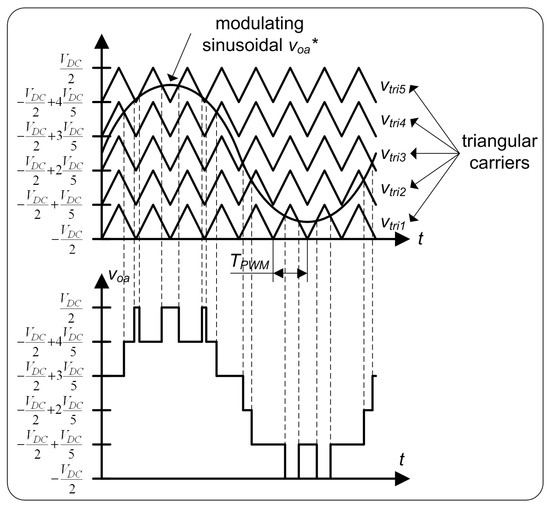 Modular Multilevel Converters: Control and Applications