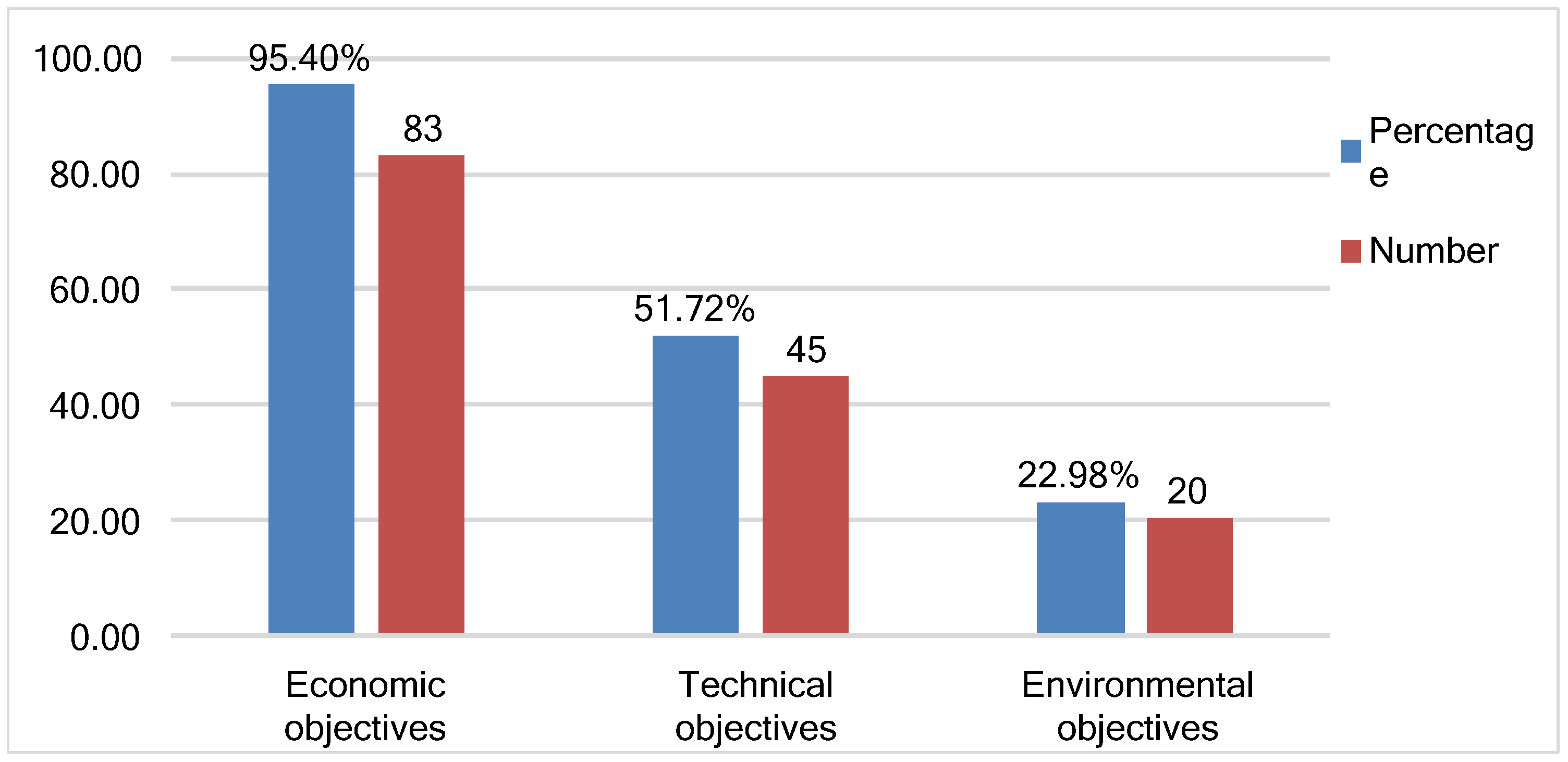A Review of Optimal Planning Active Distribution System: Models ...