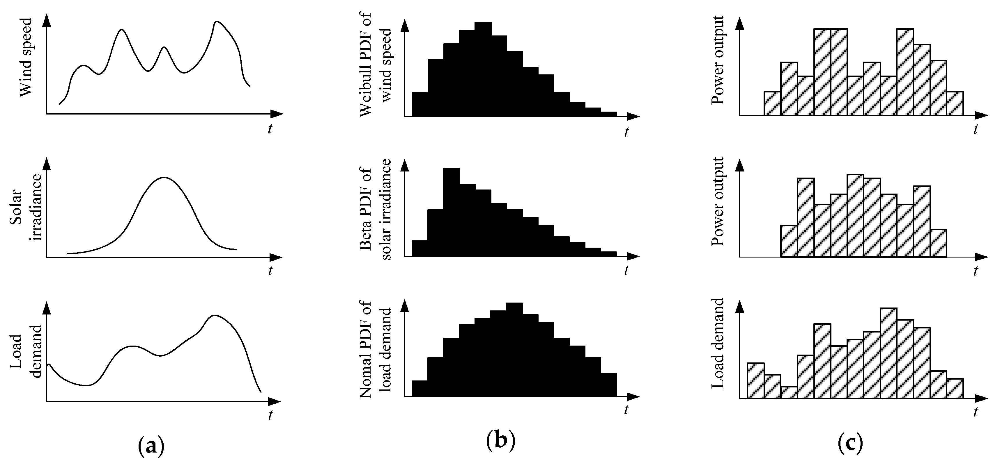 A Review of Optimal Planning Active Distribution System: Models ...