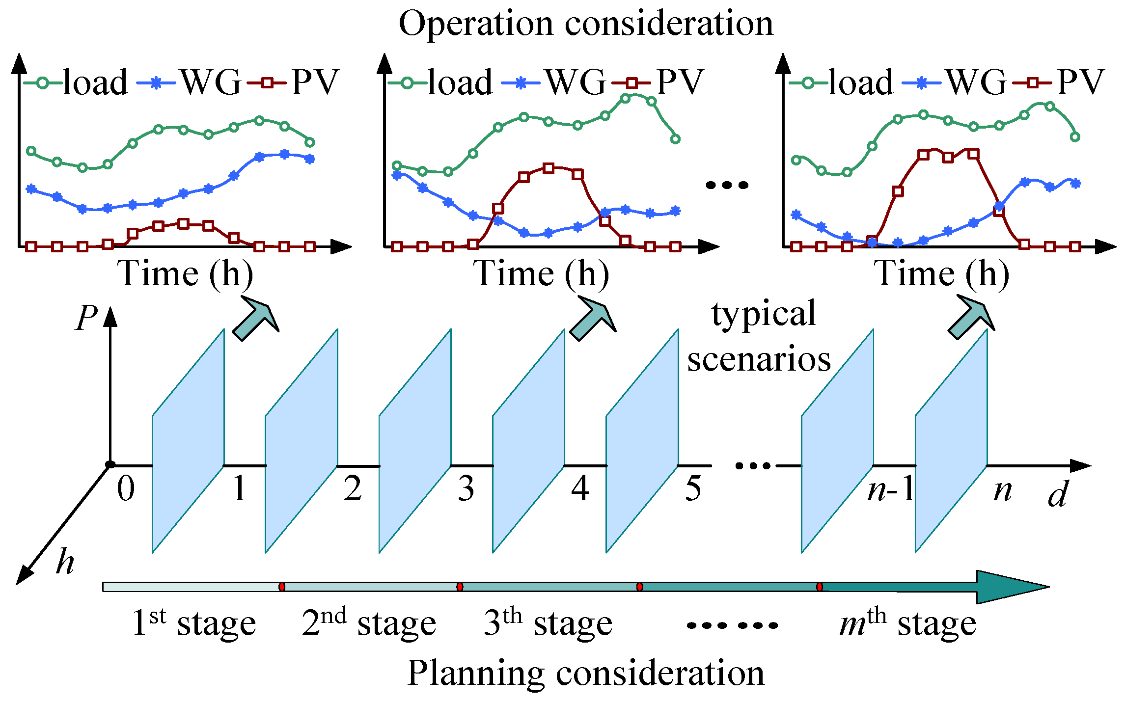 A Review of Optimal Planning Active Distribution System: Models ...