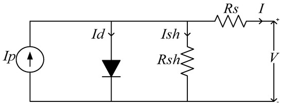 A Fuzzy-Based PI Controller for Power Management of a Grid-Connected PV-SOFC Hybrid System