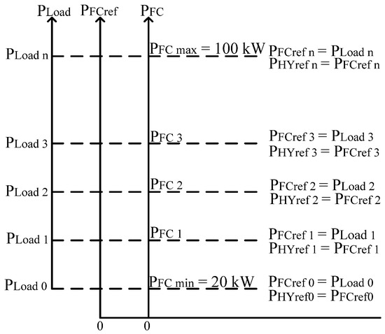 A Fuzzy-Based PI Controller for Power Management of a Grid-Connected PV-SOFC Hybrid System