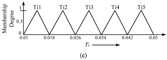 A Fuzzy-Based PI Controller for Power Management of a Grid-Connected PV-SOFC Hybrid System