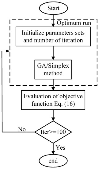 A Fuzzy-Based PI Controller for Power Management of a Grid-Connected PV-SOFC Hybrid System