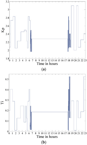 A Fuzzy-Based PI Controller for Power Management of a Grid-Connected PV-SOFC Hybrid System