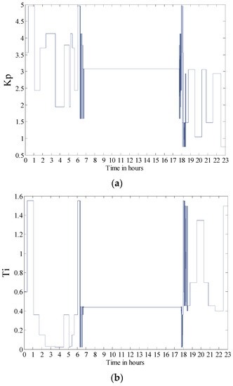 A Fuzzy-Based PI Controller for Power Management of a Grid-Connected PV-SOFC Hybrid System