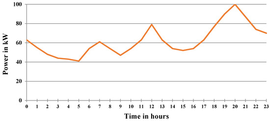 A Fuzzy-Based PI Controller for Power Management of a Grid-Connected PV-SOFC Hybrid System