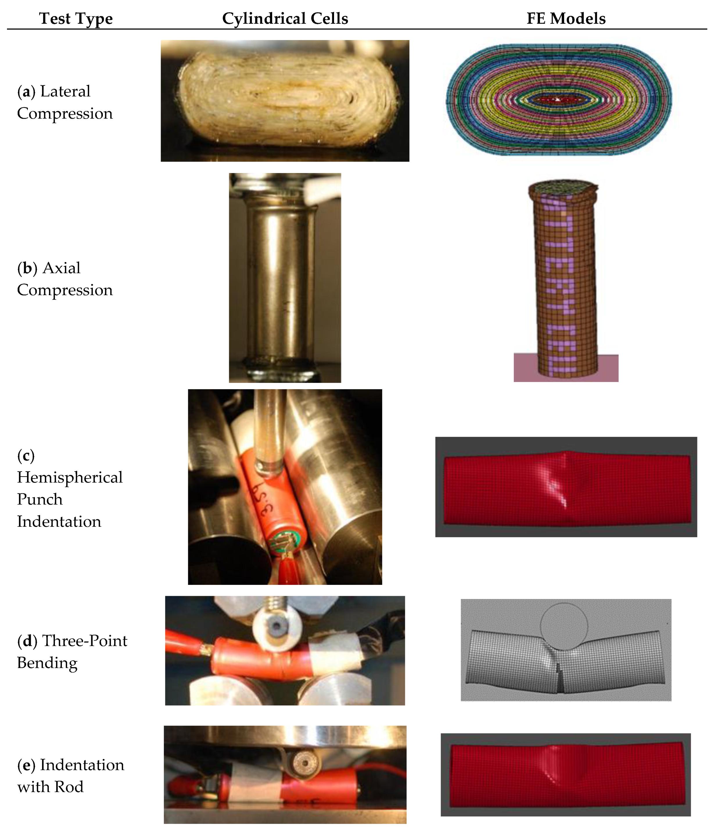 Review: Characterization and Modeling of the Mechanical Properties of ...