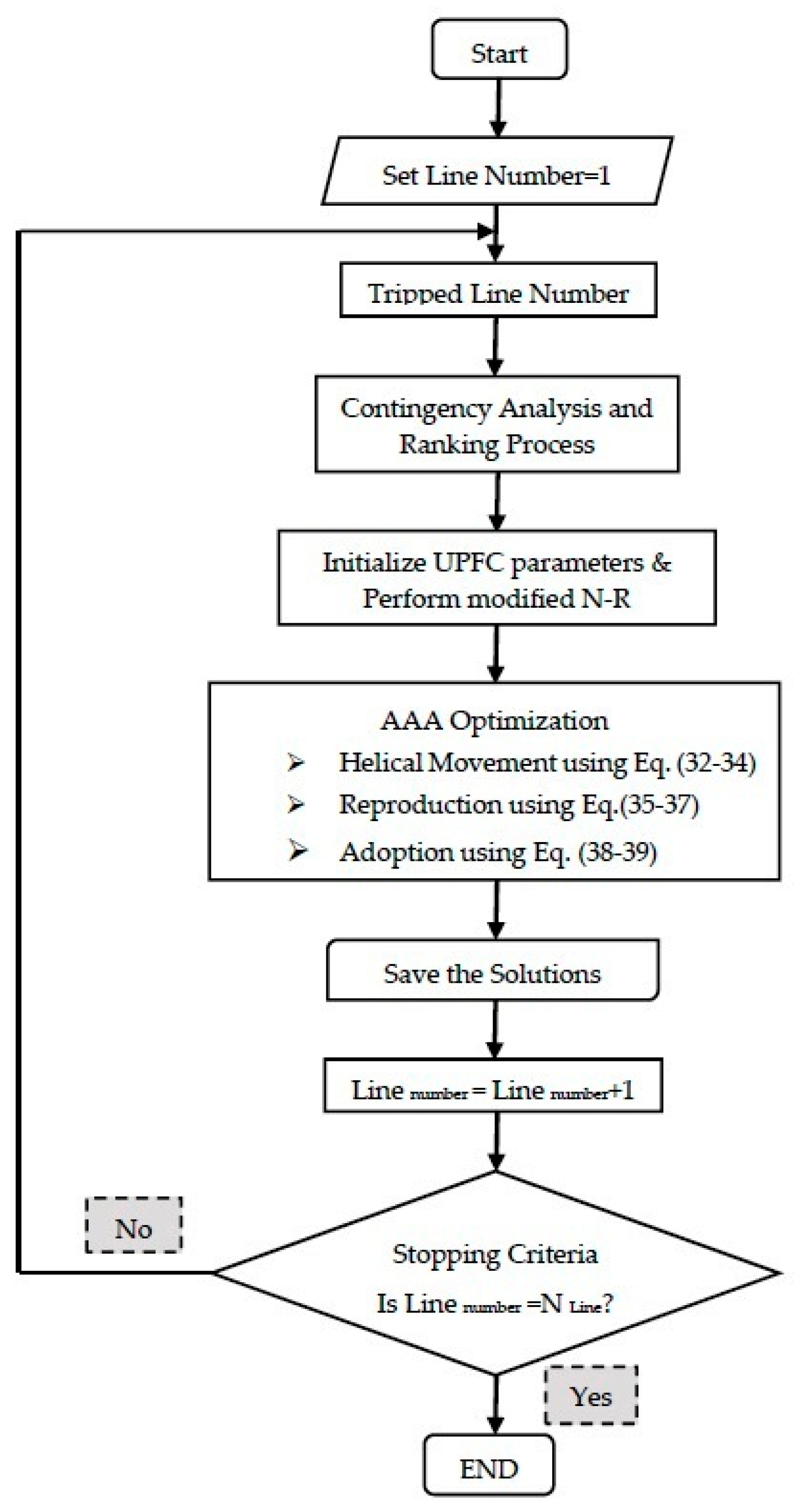 Energies | Free Full-Text | New Approach for Optimal Location and Parameters Setting of UPFC for ...