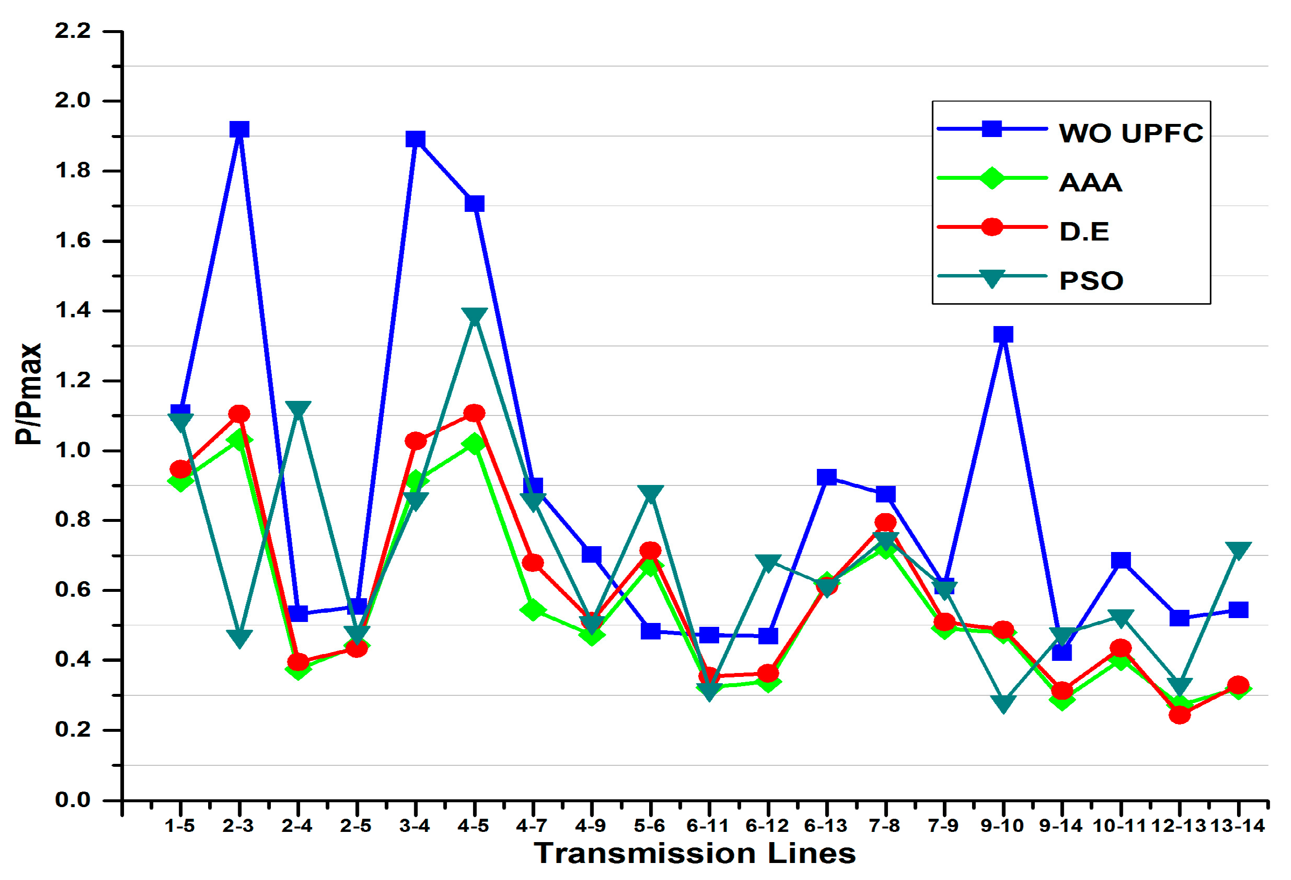 Energies | Free Full-Text | New Approach for Optimal Location and Parameters Setting of UPFC for ...