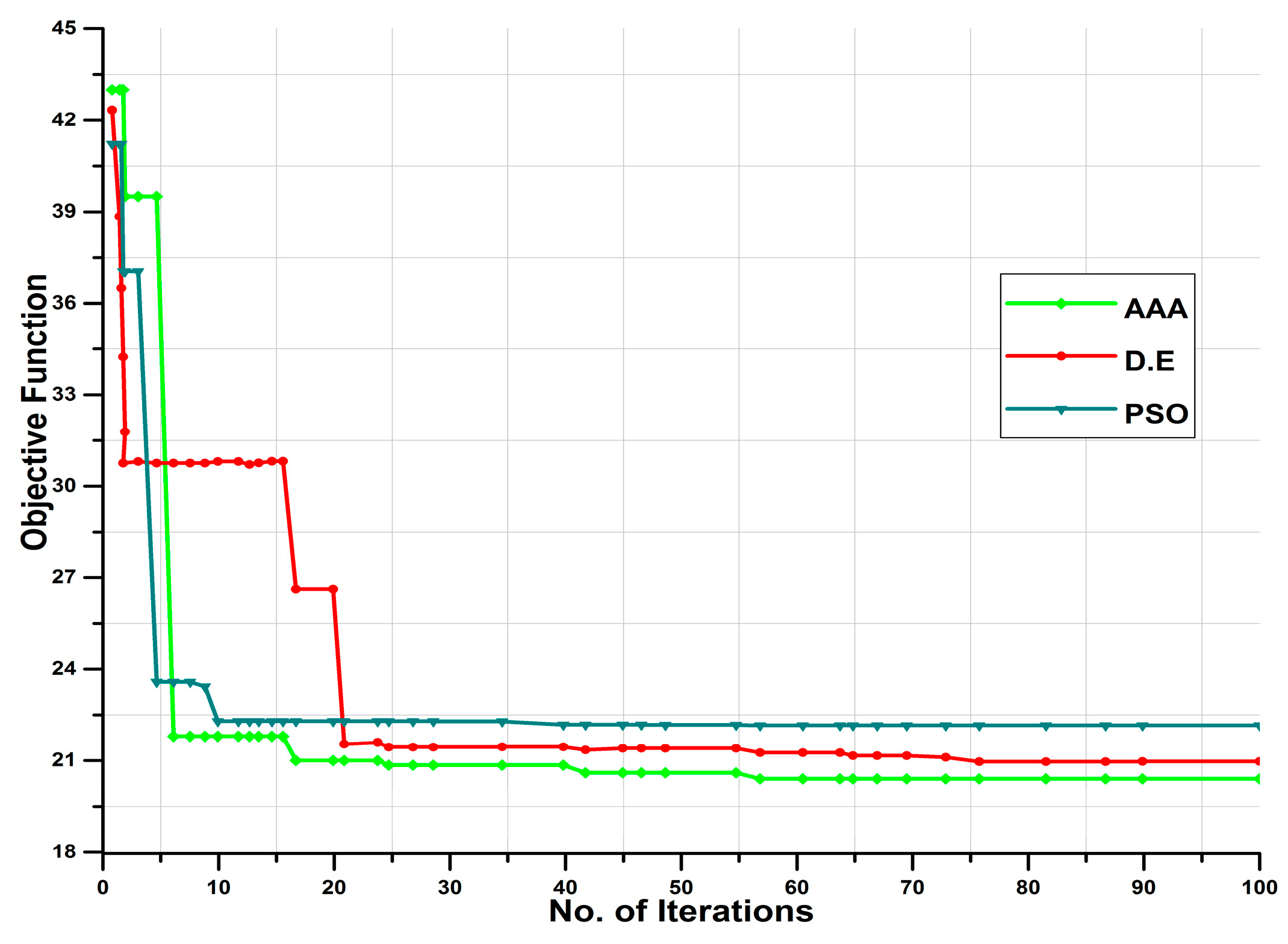 Energies | Free Full-Text | New Approach for Optimal Location and Parameters Setting of UPFC for ...