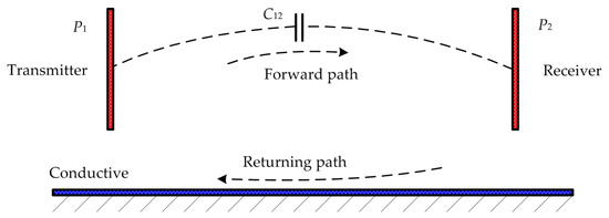 A Review on the Recent Development of Capacitive Wireless Power ...