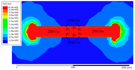 A Review on the Recent Development of Capacitive Wireless Power ...