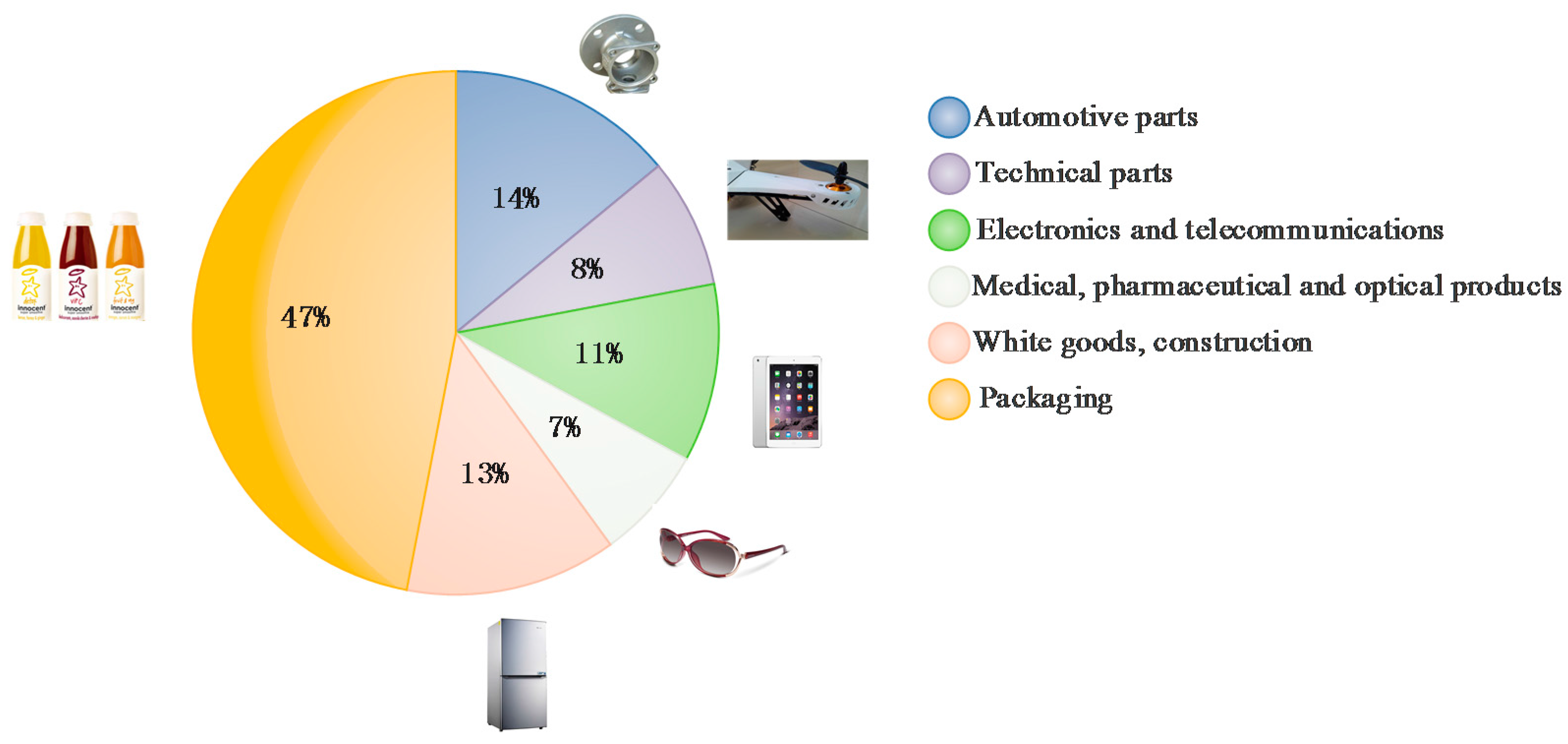 A Comprehensive Study of Energy Conservation in Electric-Hydraulic ...
