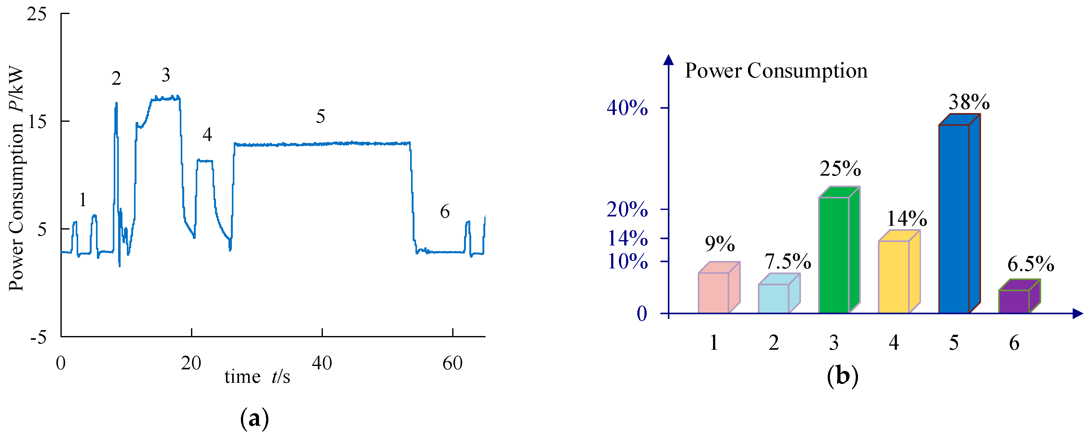 A Comprehensive Study of Energy Conservation in Electric-Hydraulic ...