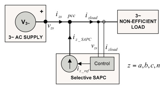 Deterministic Algorithm for Selective Shunt Active Power Compensators ...