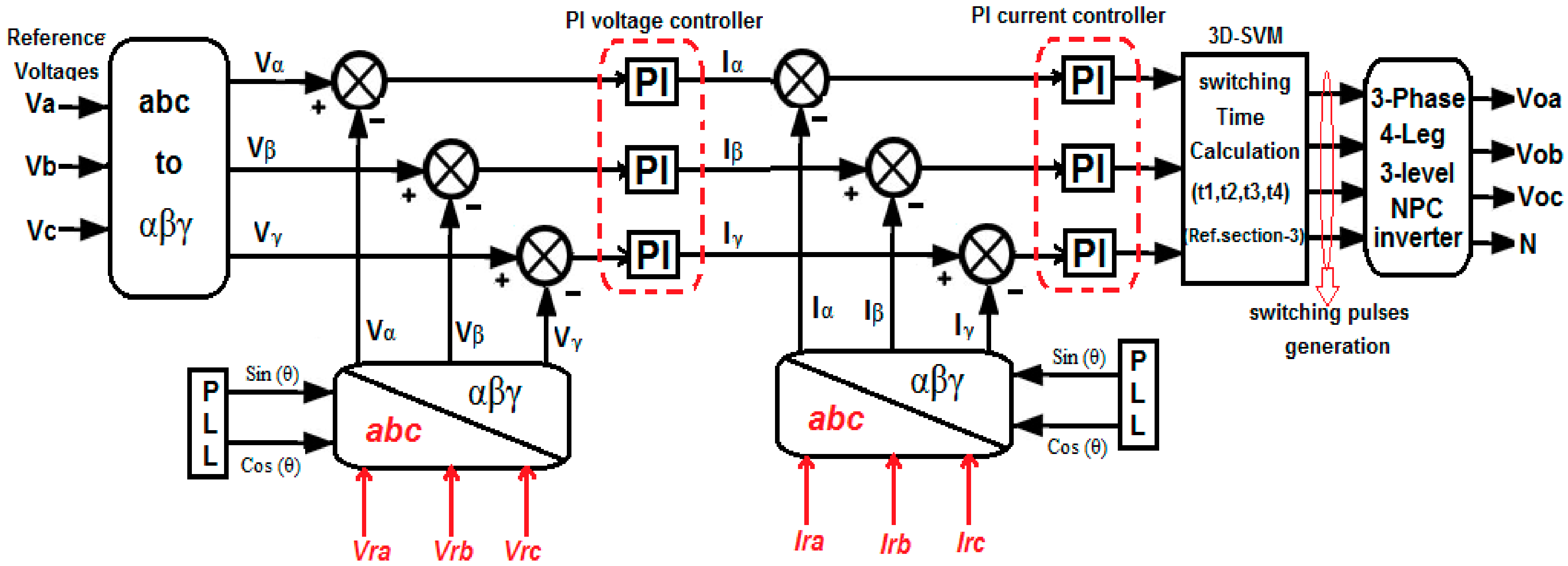 A 3d Space Vector Modulation Algorithm For Three Phase Four Wire Neutral Point Clamped Inverter