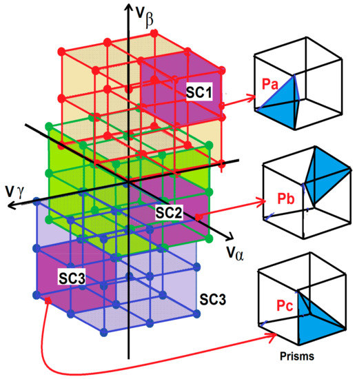A 3D-Space Vector Modulation Algorithm for Three Phase Four Wire ...