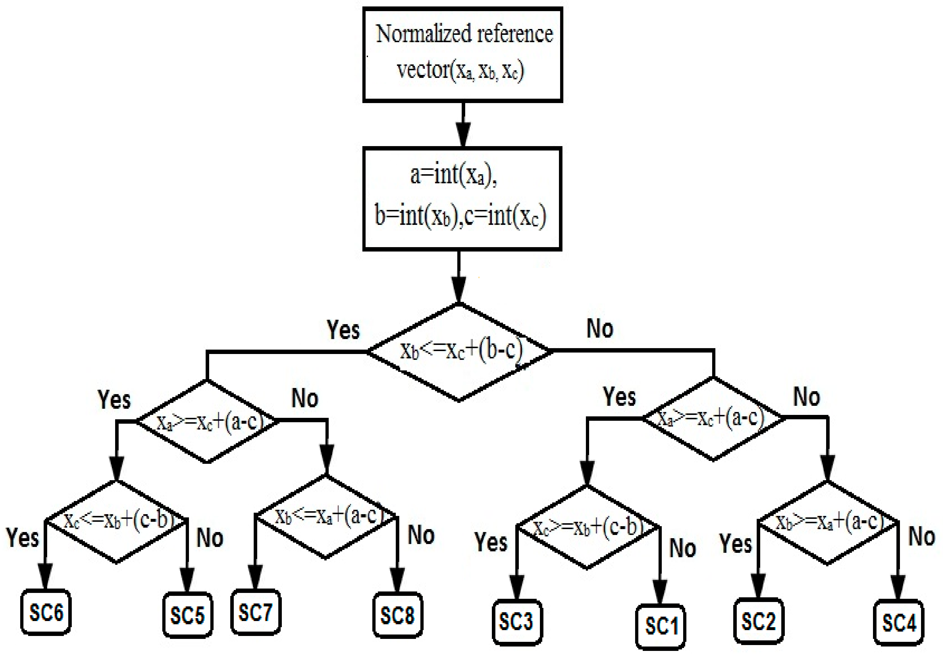 A 3d Space Vector Modulation Algorithm For Three Phase Four Wire Neutral Point Clamped Inverter