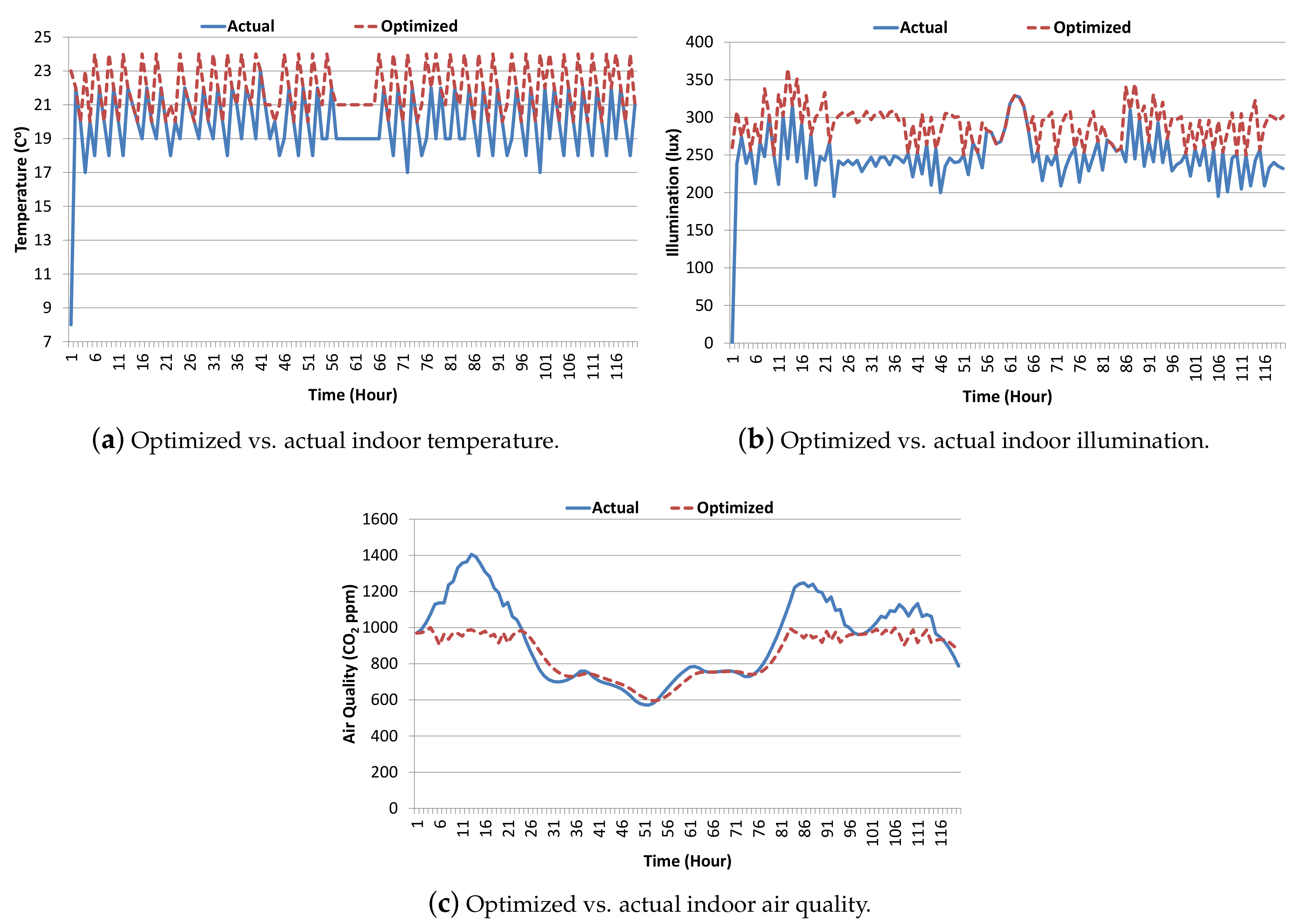 An Improved Optimization Function for Maximizing User Comfort with ...