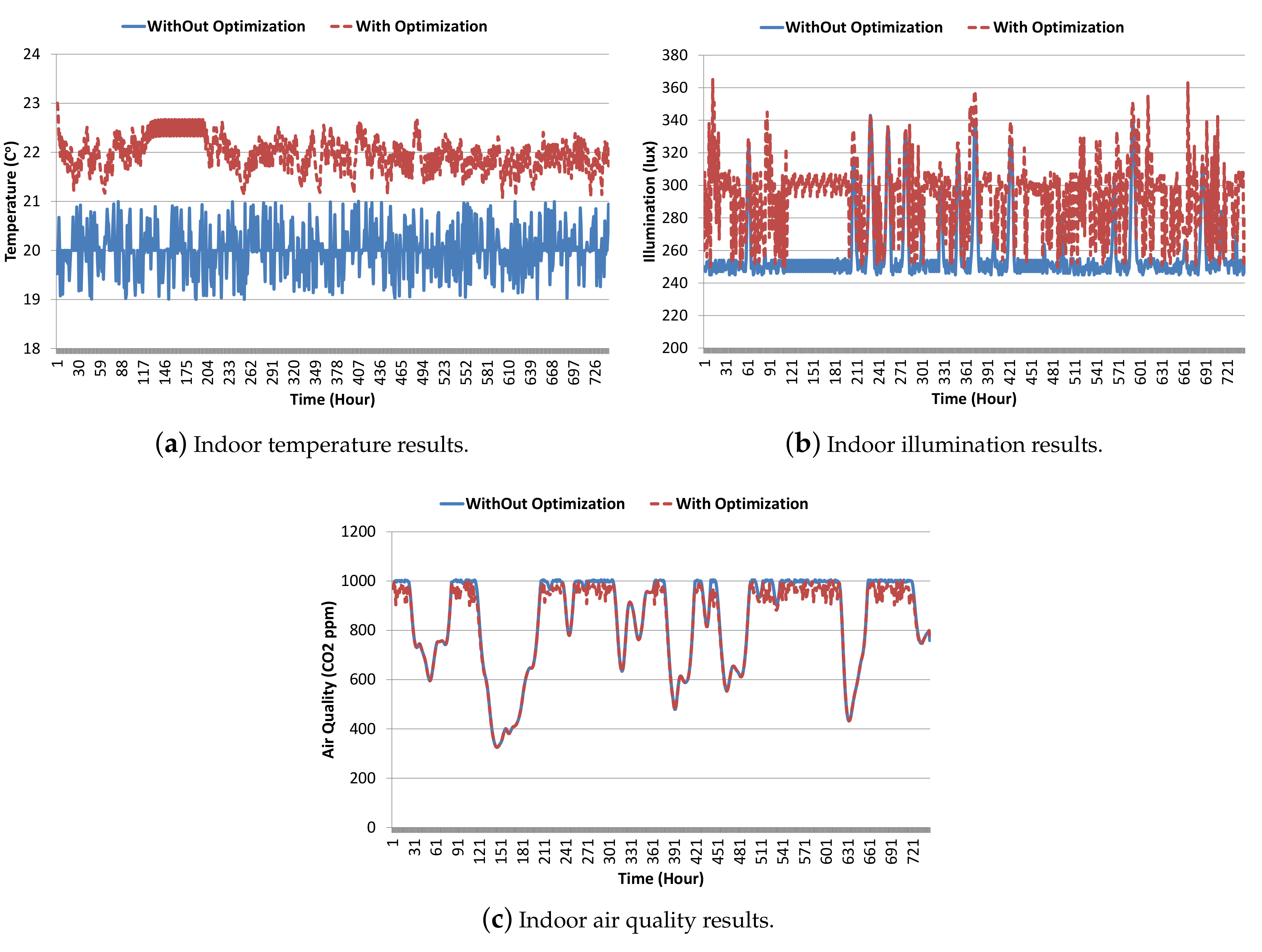 Energies | Free Full-Text | An Improved Optimization Function for ...
