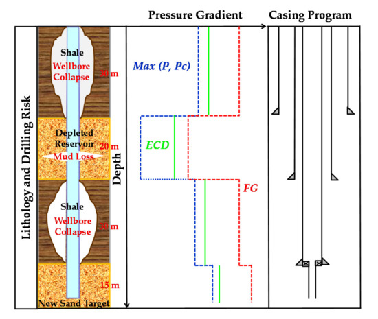 Moderate Collapse in a Shale Cap of a Nearly Depleted Reservoir