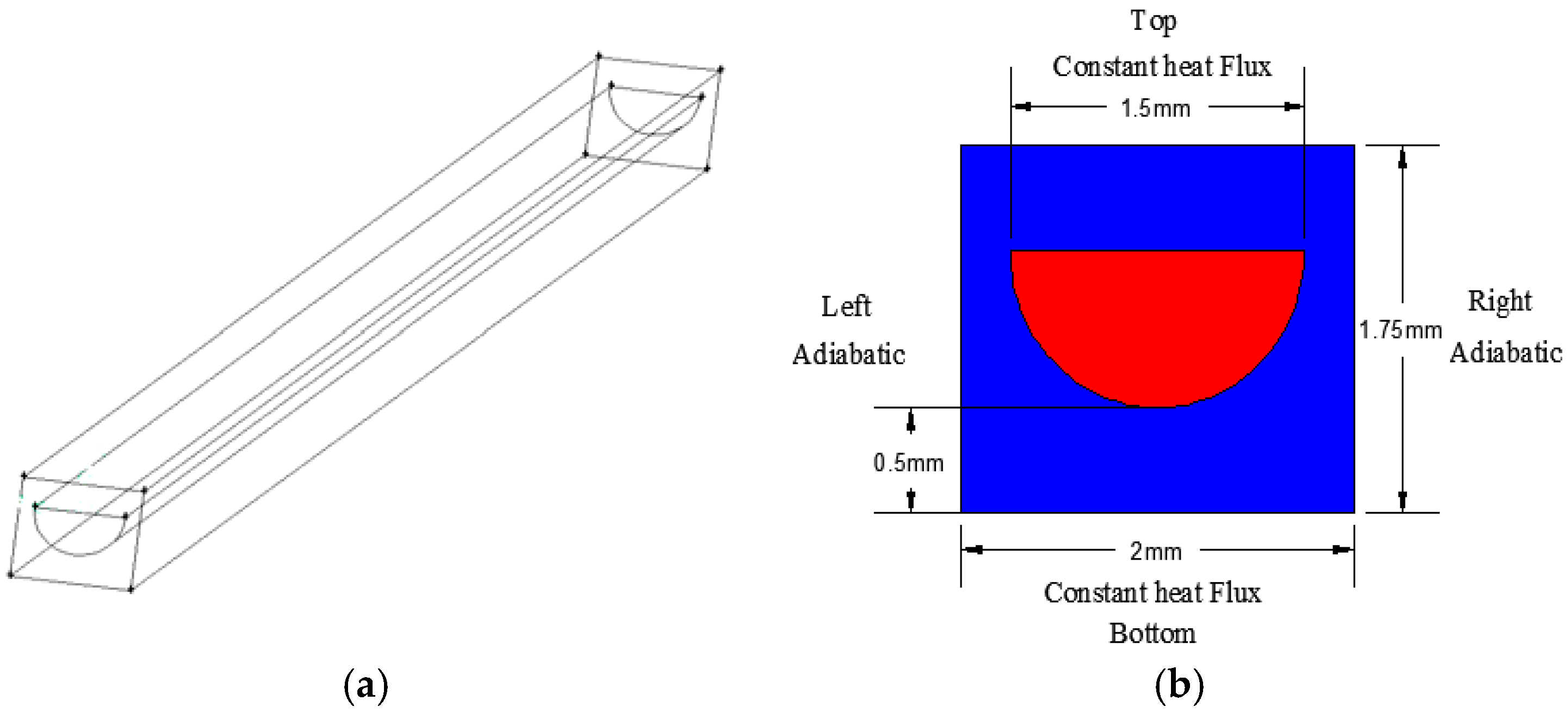 The Horizontal Cross Section Of The Lightning Channel