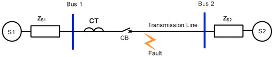 An Accurate CT Saturation Classification Using a Deep Learning Approach Based on Unsupervised ...