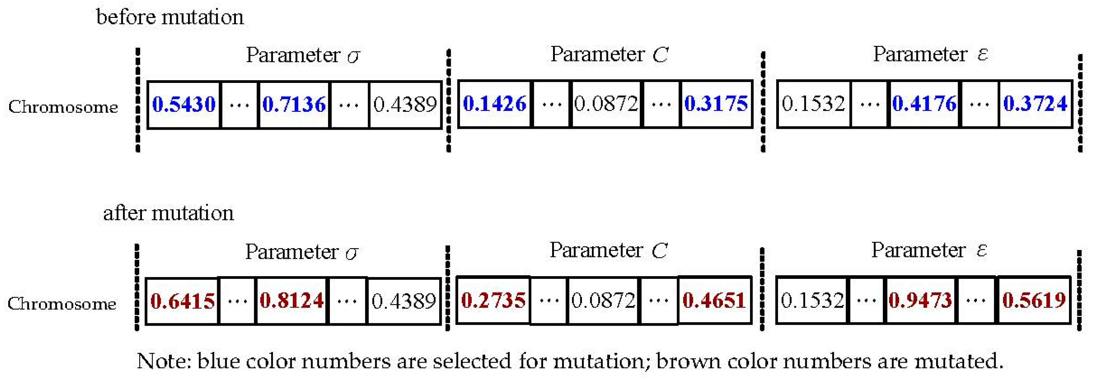 Energies | Free Full-Text | Applications of the Chaotic Quantum Genetic ...