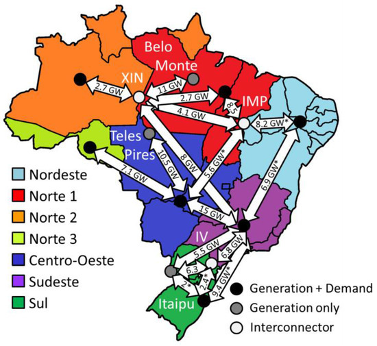 100% Renewable Energy Supply for Brazil—The Role of Sector Coupling and ...