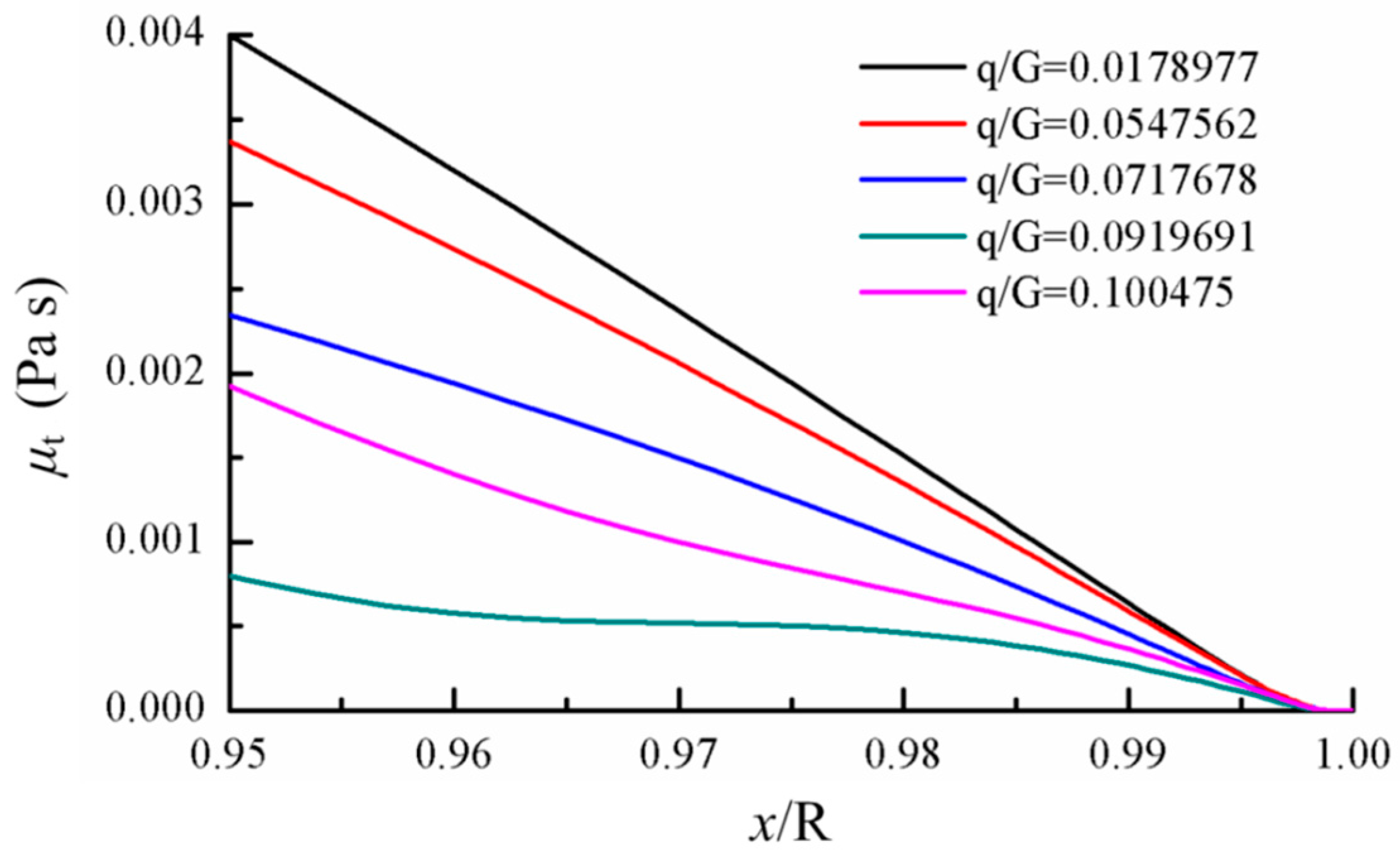 Heat Transfer Characteristics and Prediction Model of Supercritical ...