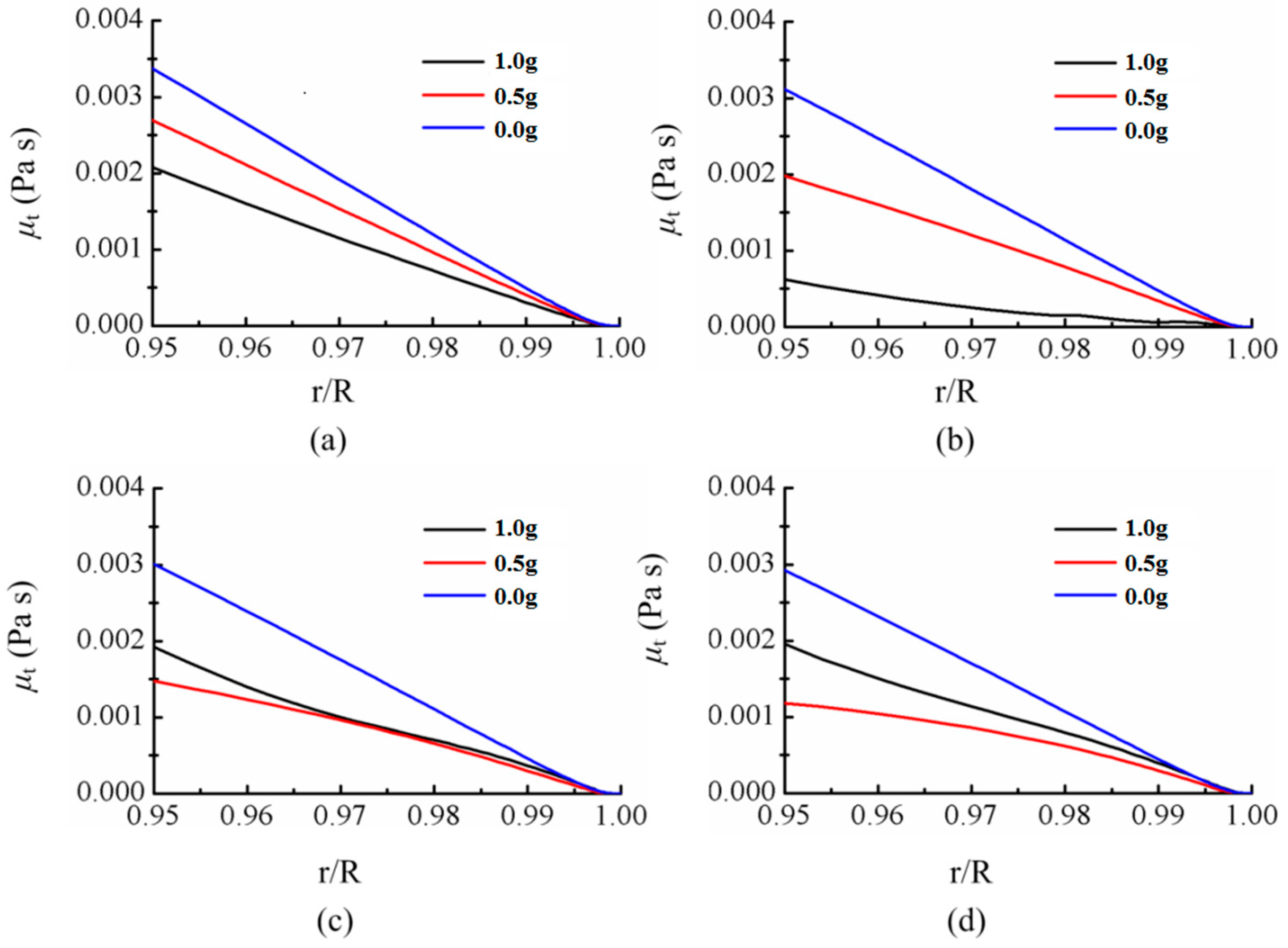 Heat Transfer Characteristics and Prediction Model of Supercritical ...
