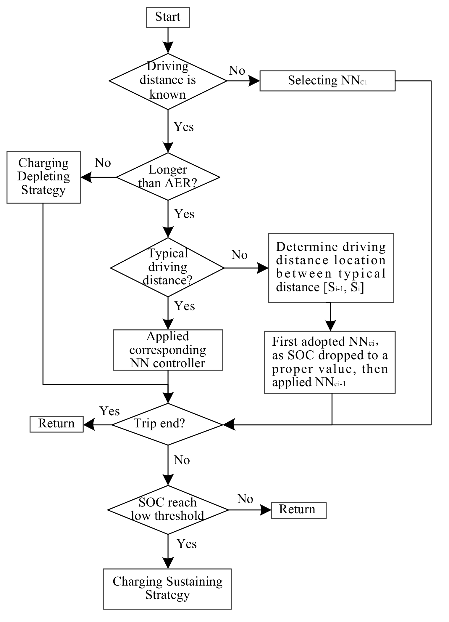 Energies | Free Full-Text | Intelligent Energy Management Control for ...