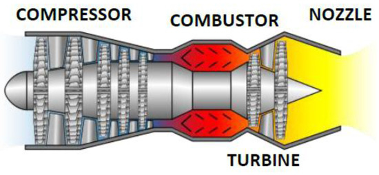 Energies | Free Full-Text | Modeling of Supersonic Combustion Systems ...