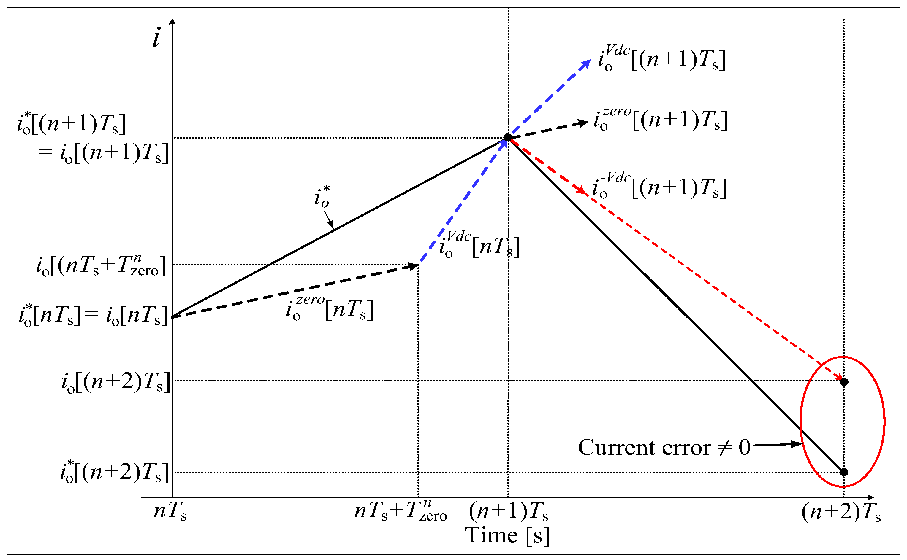 Energies Free Full Text Model Based Predictive Current Control Method With Constant